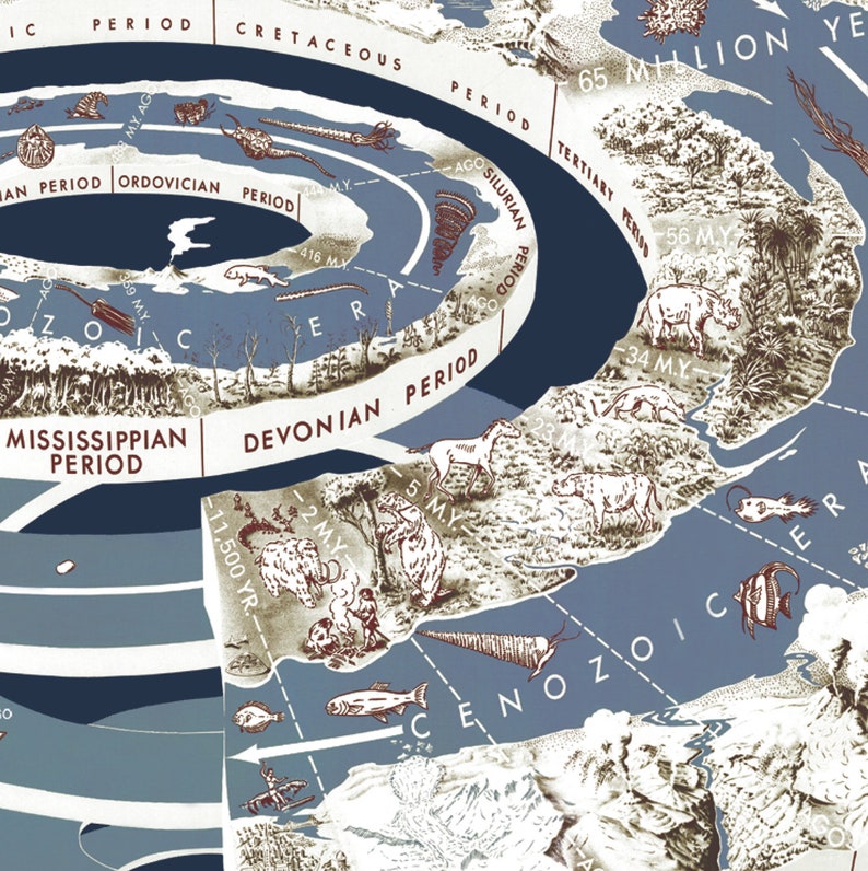 Geologic Time Spiral Reproduction Map - Etsy