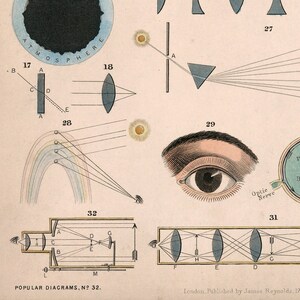 Optics. Illustrations of Natural Philosophy. View of Scientific ...