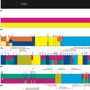 The Canadian Table of Frequency Allocations Electromagnetic Radio ...