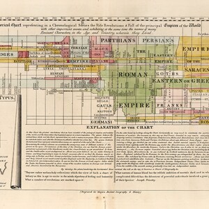 Historical Chart Representing of the Principal Empires of the World ...