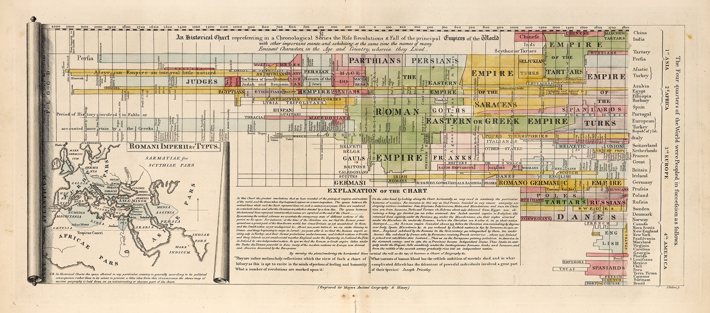 Historical Chart Representing of the Principal Empires of the World ...