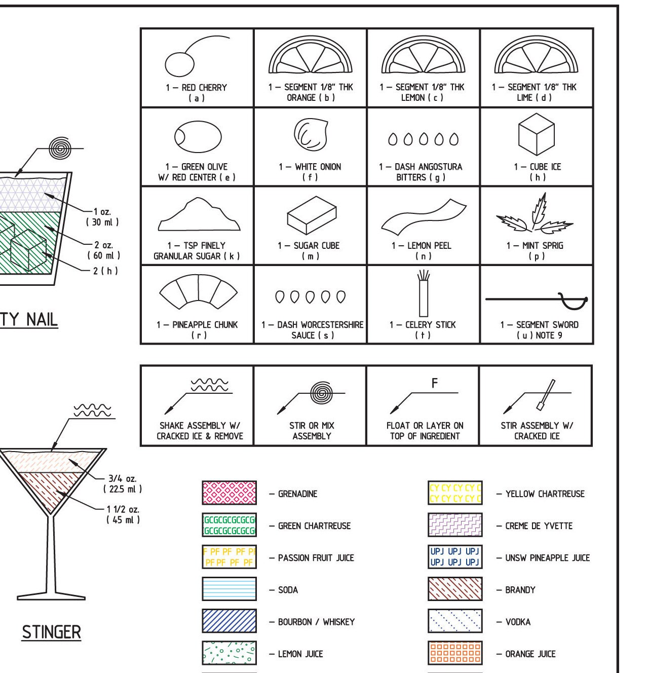Engineer's Guide to Drinks cocktail Mixed Drinks . - Etsy