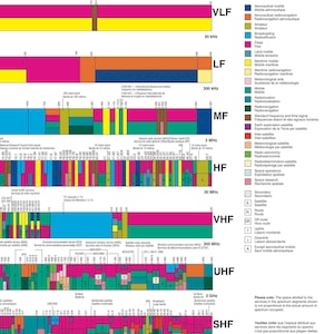 The Canadian Table of Frequency Allocations Electromagnetic Radio ...