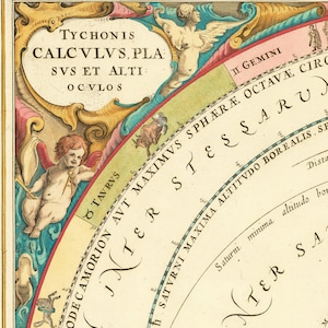 1660 Chart Illustrating of Tycho Brahe's Model of the Universe ...