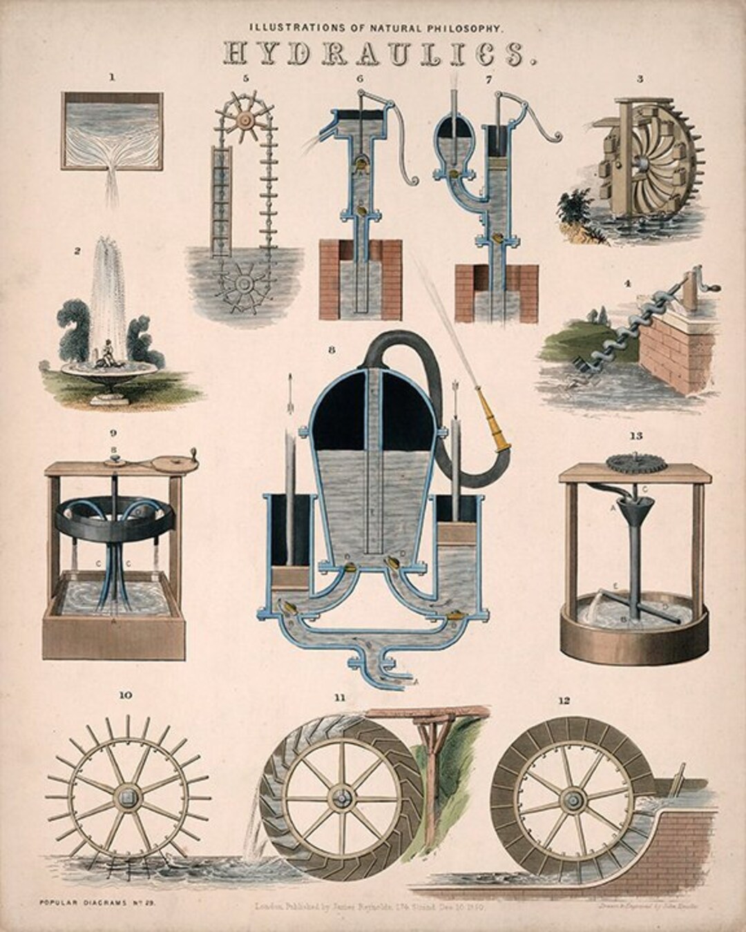 Hydraulics. Illustrations of Natural Philosophy. View of Scientific ...