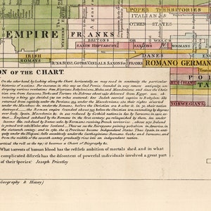 Historical Chart Representing of the Principal Empires of the World ...