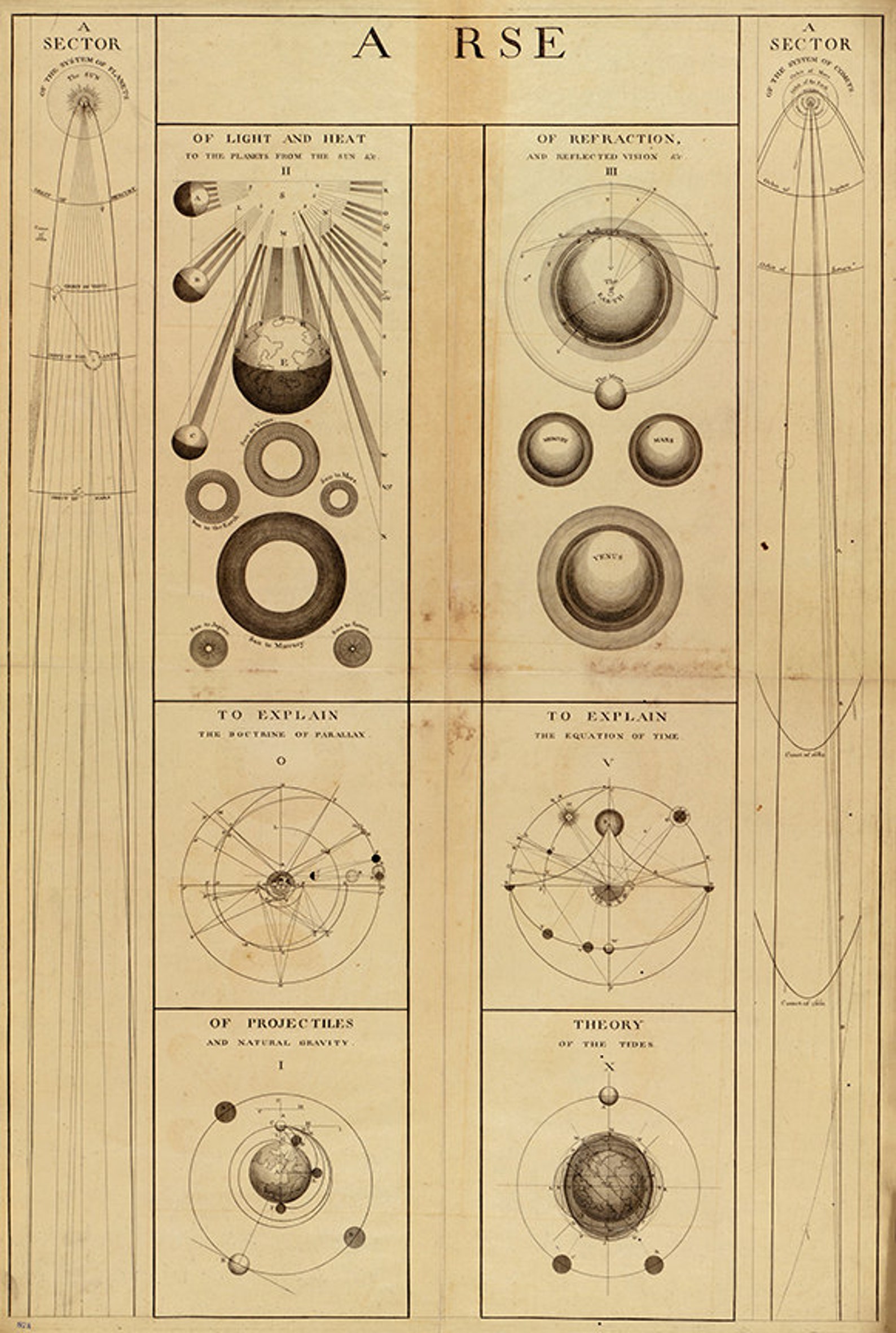 A Synopsis of the Universe or the Visible World. Set of 3 Prints in ...