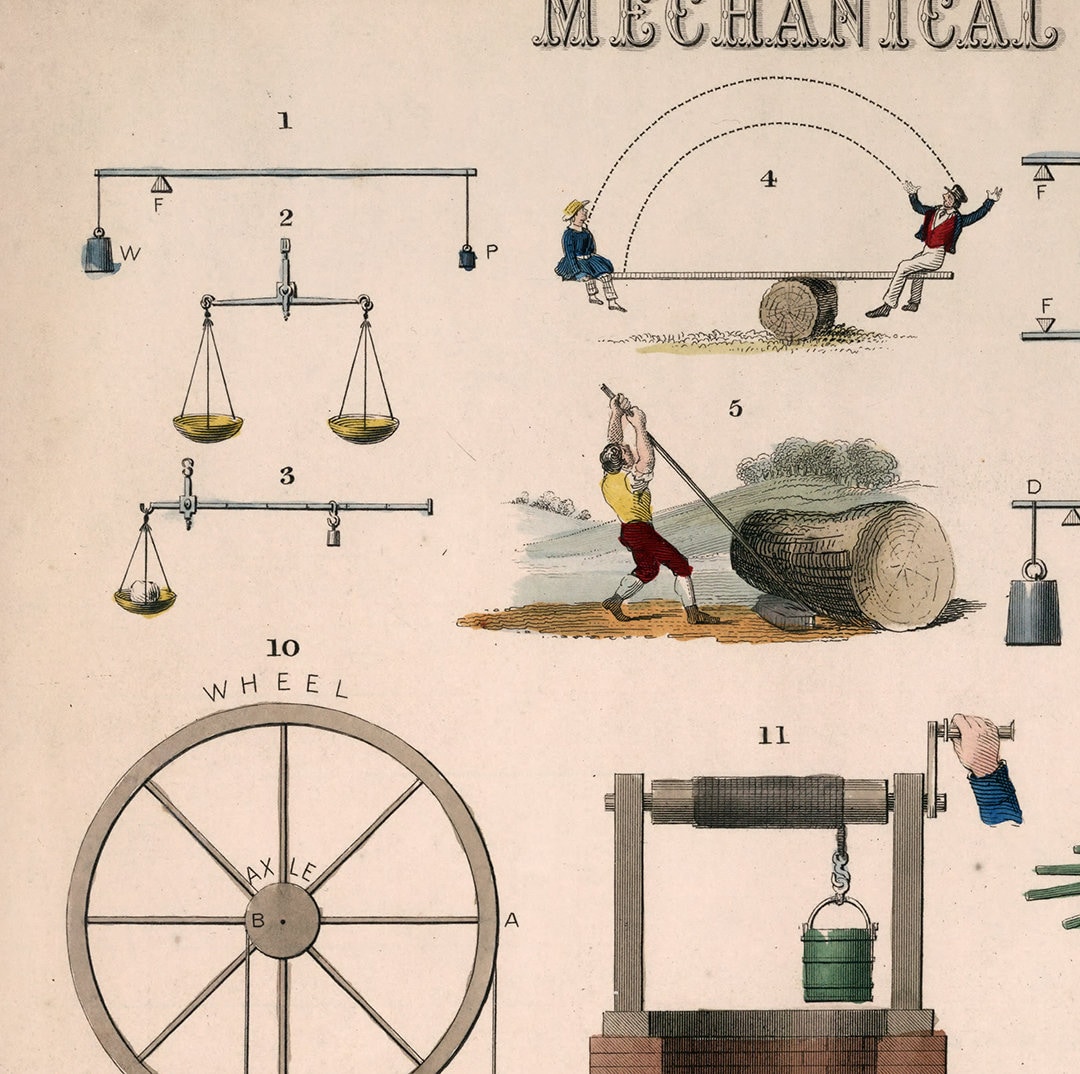 Mechanical Powers. Illustrations of Natural Philosophy. View of ...