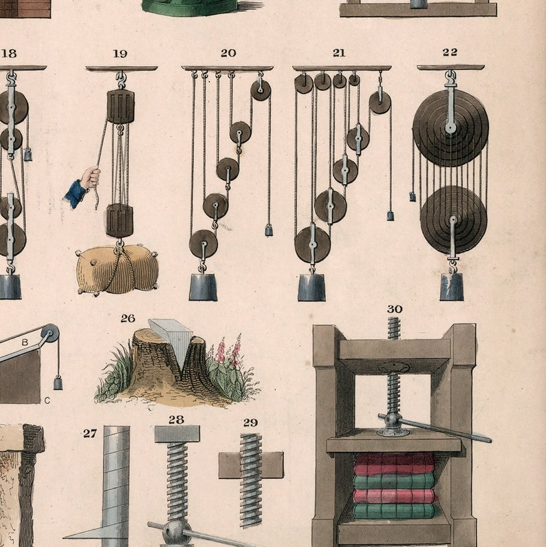 Mechanical Powers. Illustrations of Natural Philosophy. View of ...