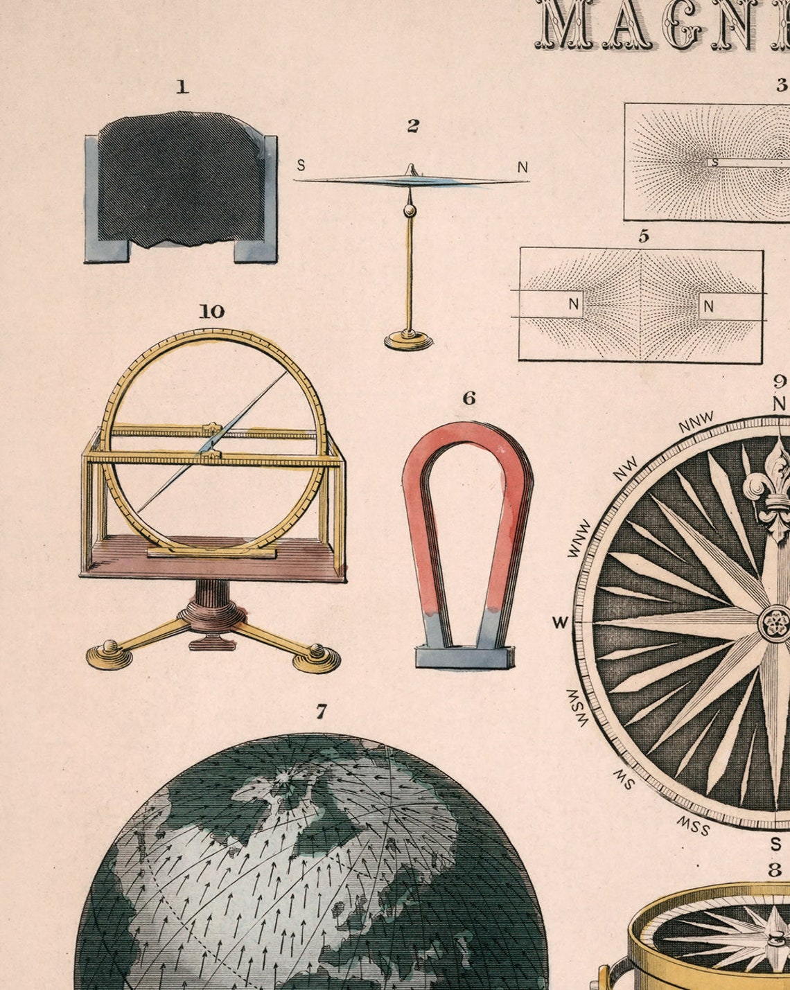 Magnetism. Illustrations of Natural Philosophy. View of - Etsy