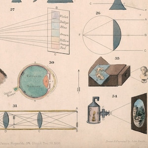 Optics. Illustrations of Natural Philosophy. View of Scientific ...