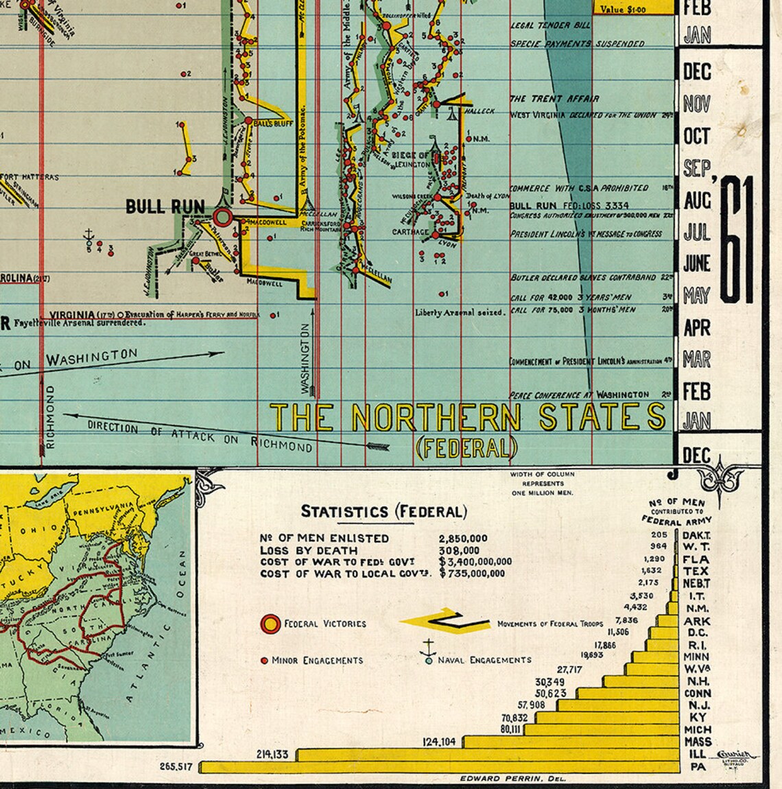 Time Chart of Civil War History in the United States - Etsy