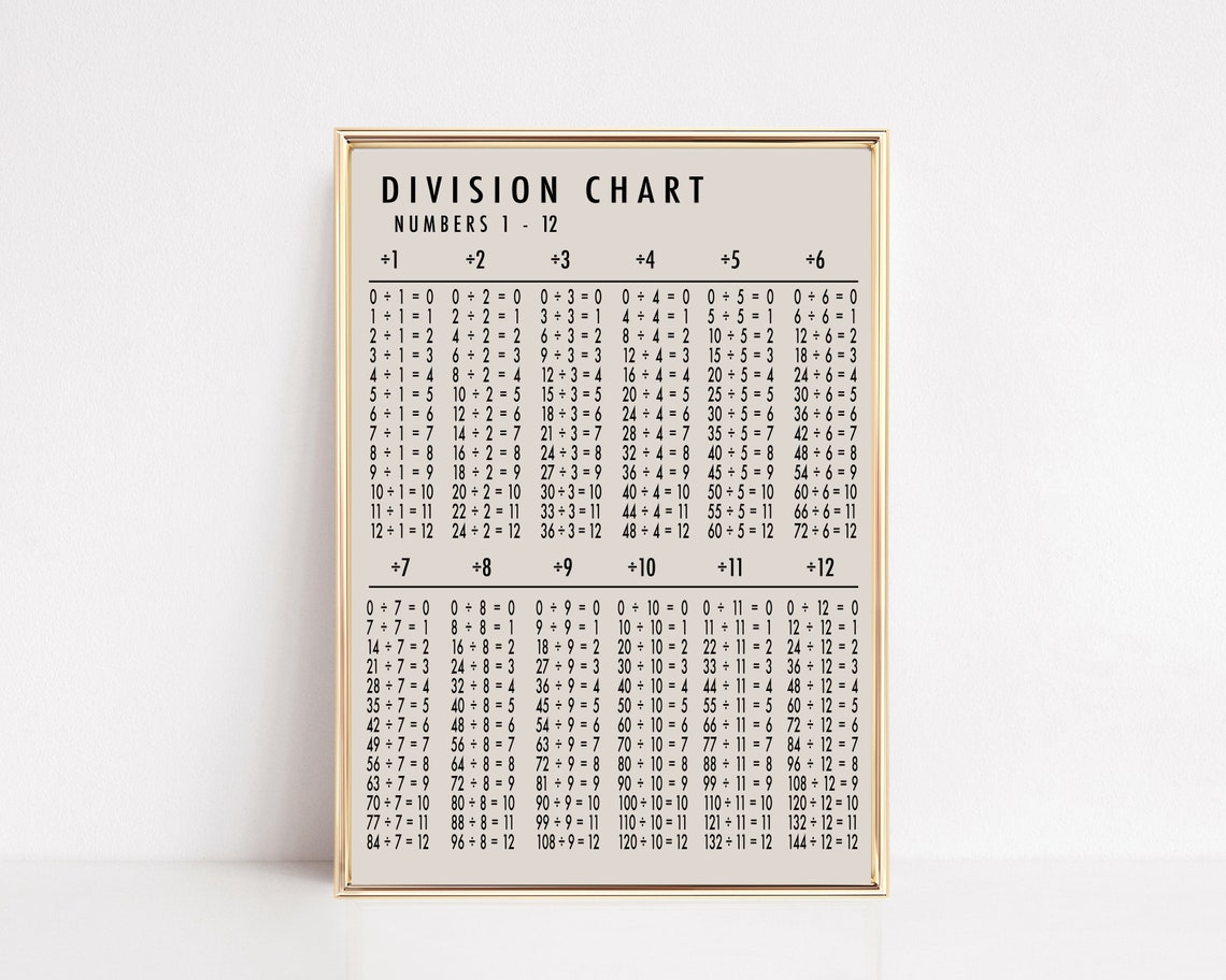 Division Chart Printable Homeschool Printable Homeschool - Etsy