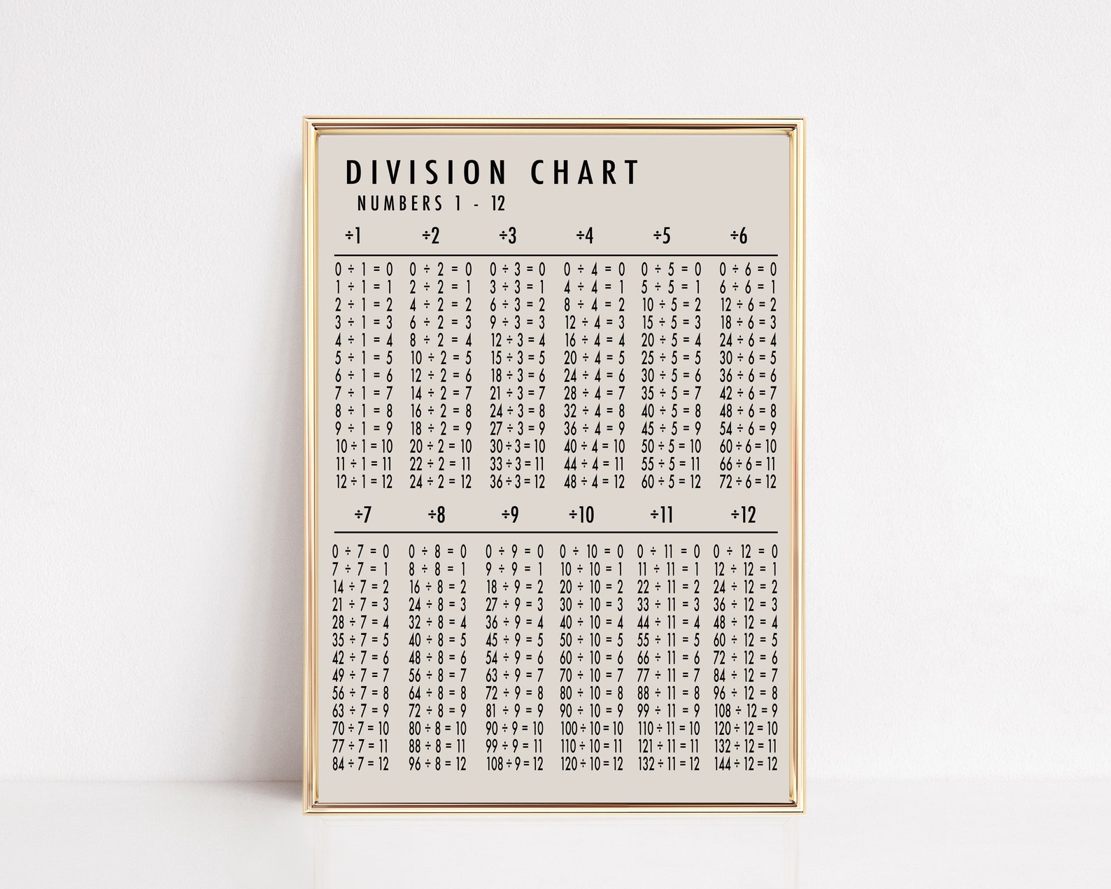 Division Chart Printable Homeschool Printable Homeschool | Etsy