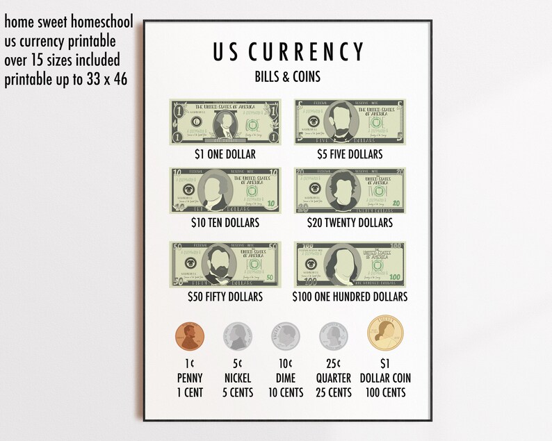 Money Currency Math Poster Montessori Printable Homeschool - Etsy