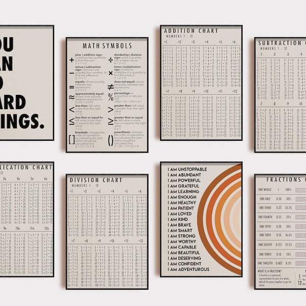 Math Classroom Decor - Etsy