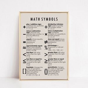 Math Classroom Decor Bundle 8 PRINTABLES Math Posters Homeschool Decor ...
