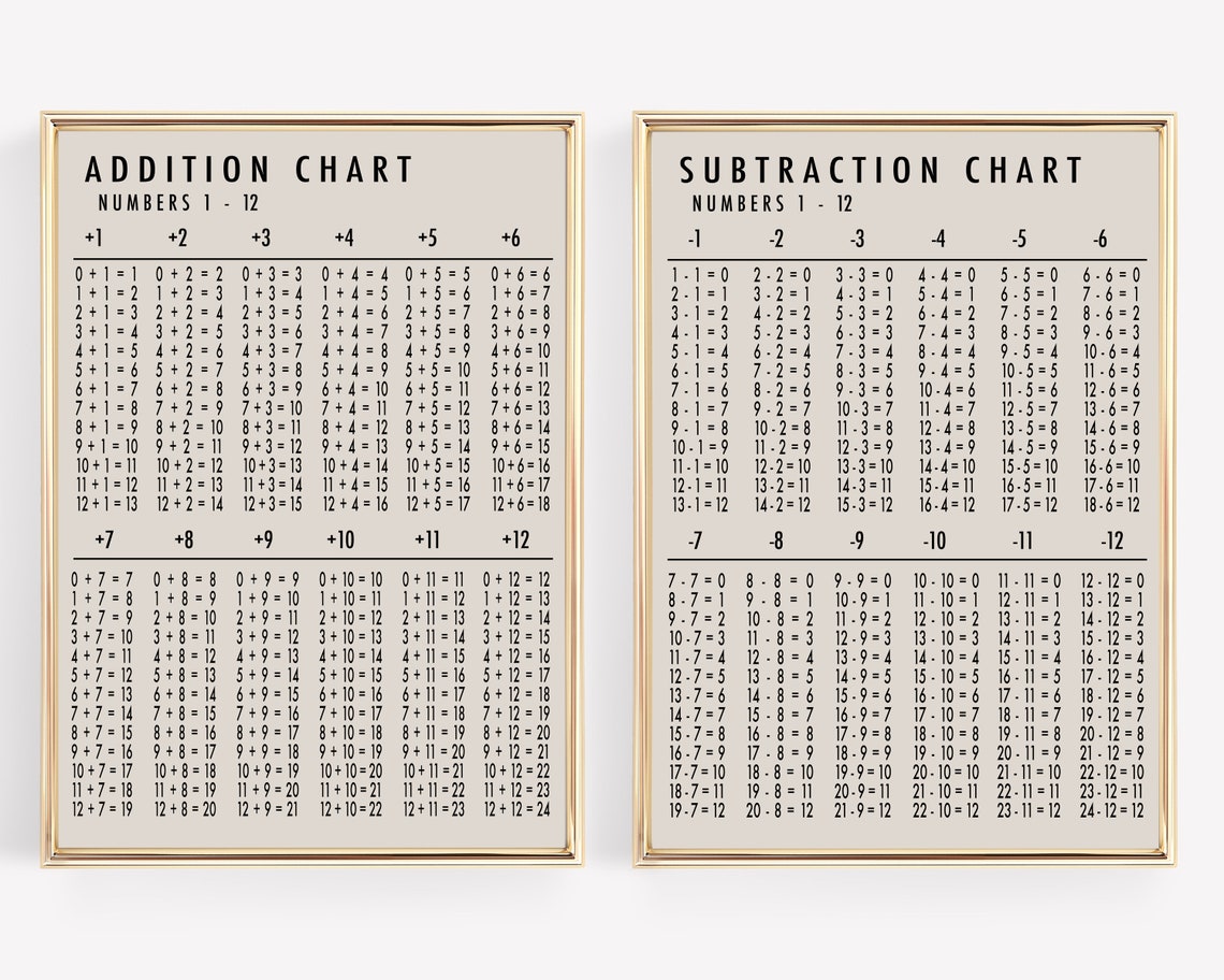 Math Classroom Decor Addition Chart Educational Wall Art - Etsy