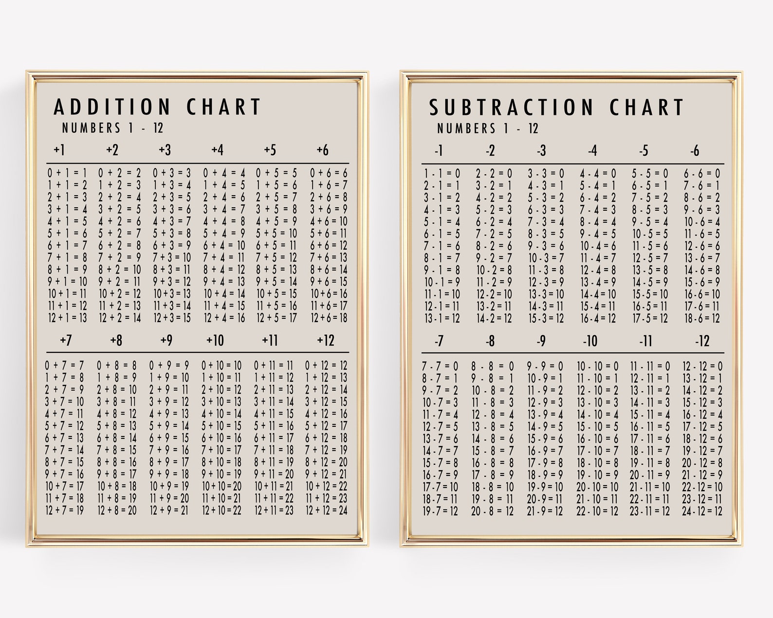 Math Classroom Decor Addition Chart Educational Wall Art - Etsy