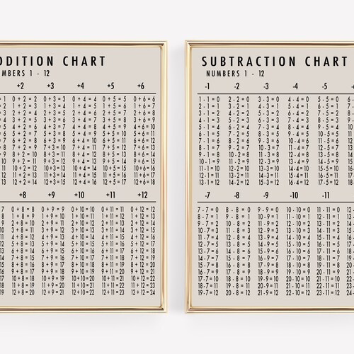 Math Classroom Decor Educational Wall Art Multiplication - Etsy