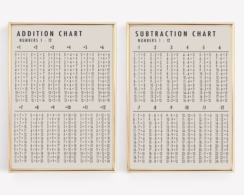 Math Classroom Decor Addition Chart Educational Wall Art - Etsy