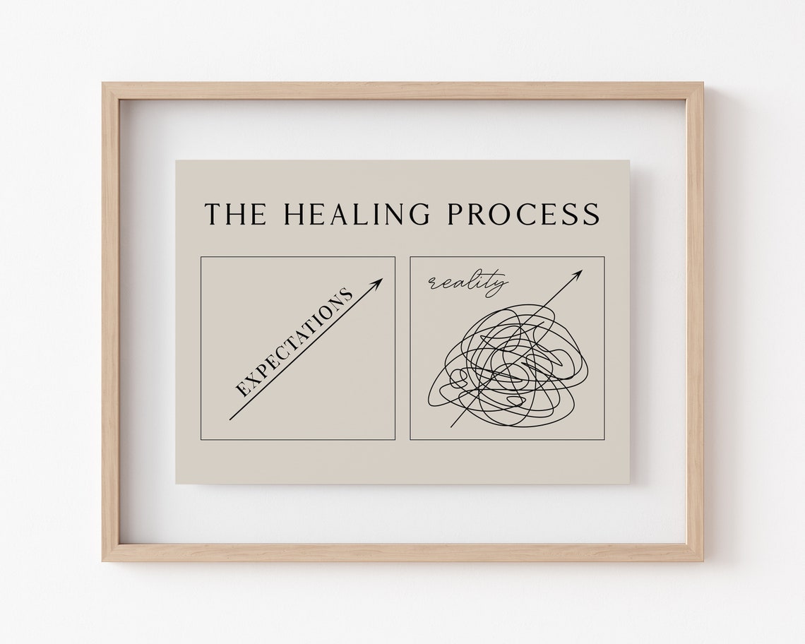 Mental Health Art Therapy Office Decor Healing is Not | Etsy