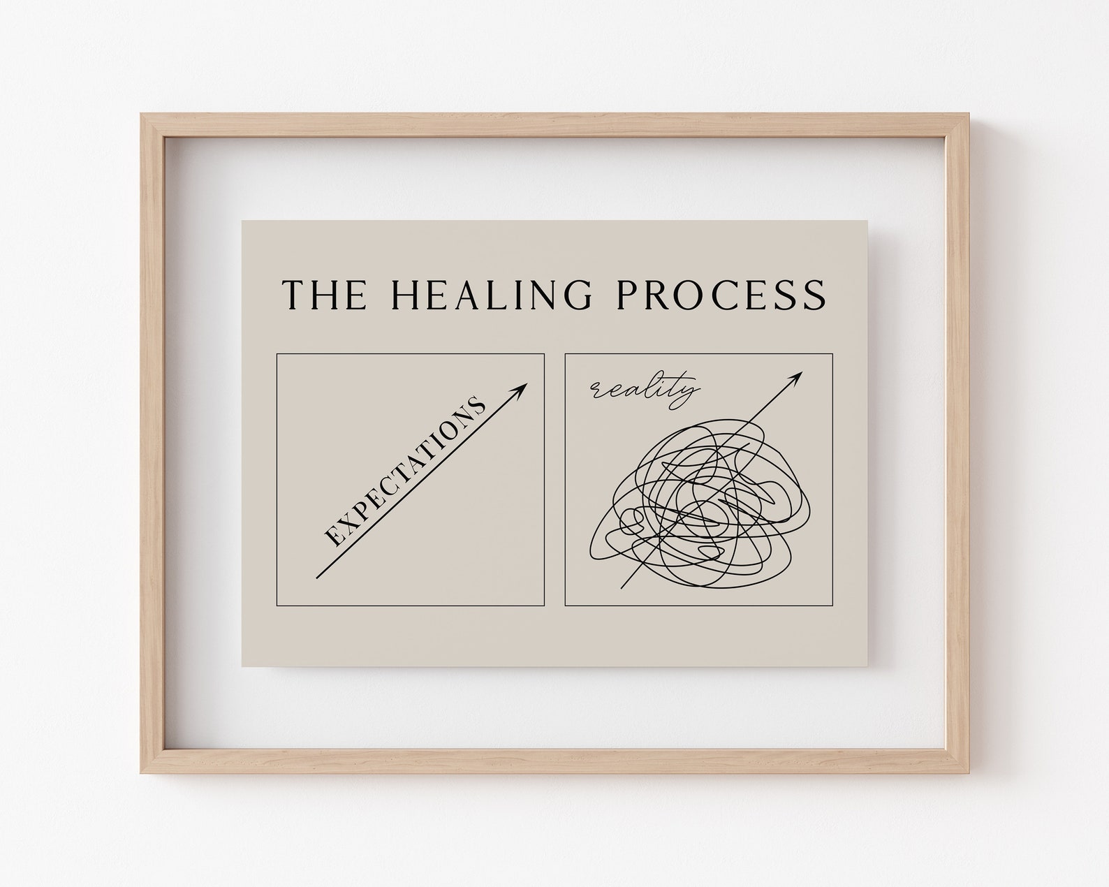 Mental Health Art Therapy Office Decor Healing is Not Linear Poster ...