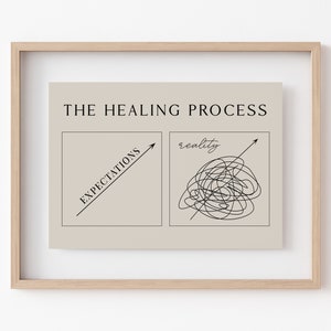 Mental Health Art | Therapy Office Decor | Healing is Not Linear Poster ...