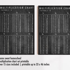 Multiplication Chart Printable | Educational Poster | Homeschool ...