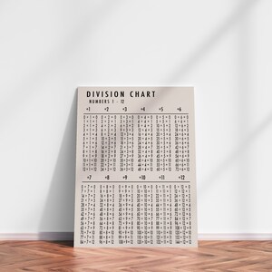 Division Chart Printable | Homeschool Printable | Homeschool Decor ...