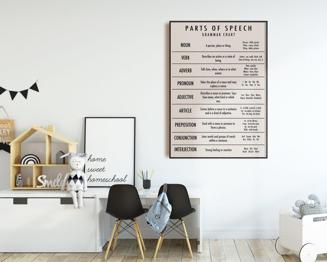 Grammar Poster | Parts of Speech Printable | Parts of Speech Poster ...