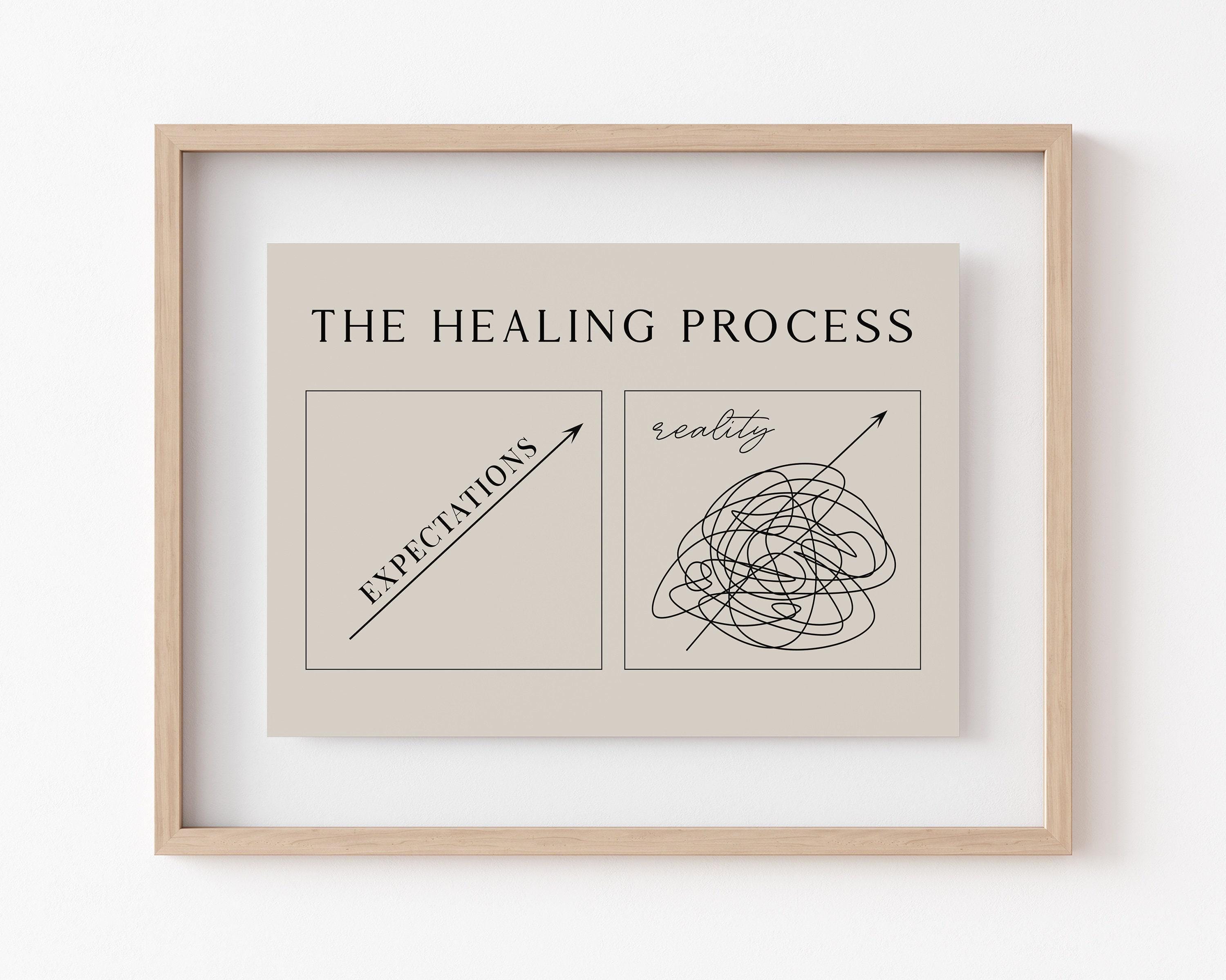 Mental Health Art | Therapy Office Decor | Healing is Not Linear Poster ...