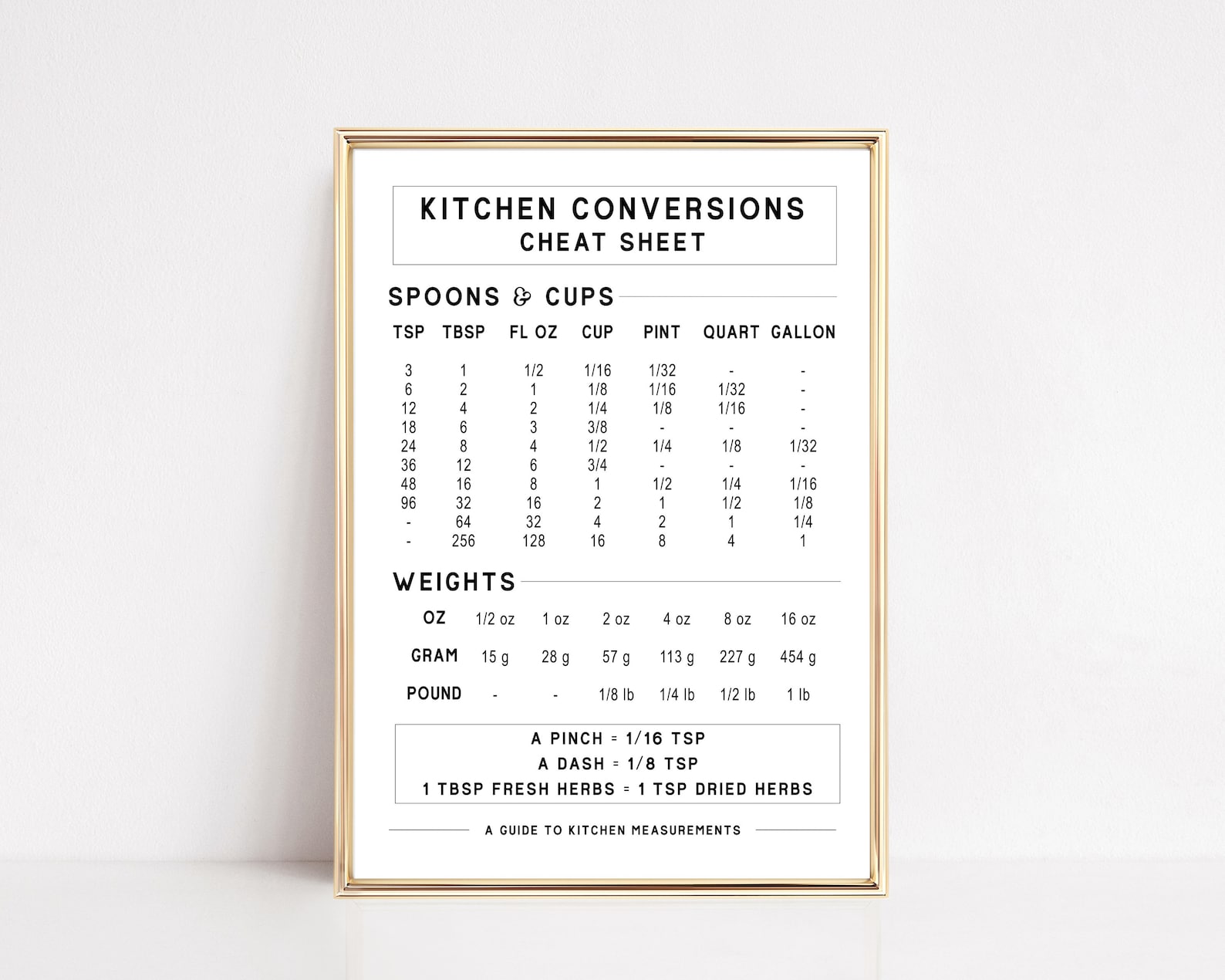 Kitchen Conversion Chart Kitchen Printable Wall Art | Etsy