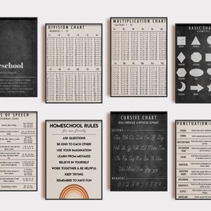 Educational Posters | 35 PRINTABLES | Classroom Decor Bundle ...
