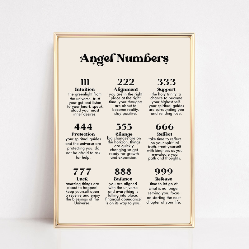 Number Poster - Etsy