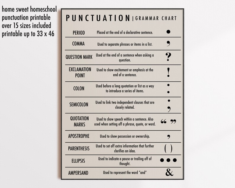 Educational Poster | Punctuation Poster | Neutral Classroom Decor ...
