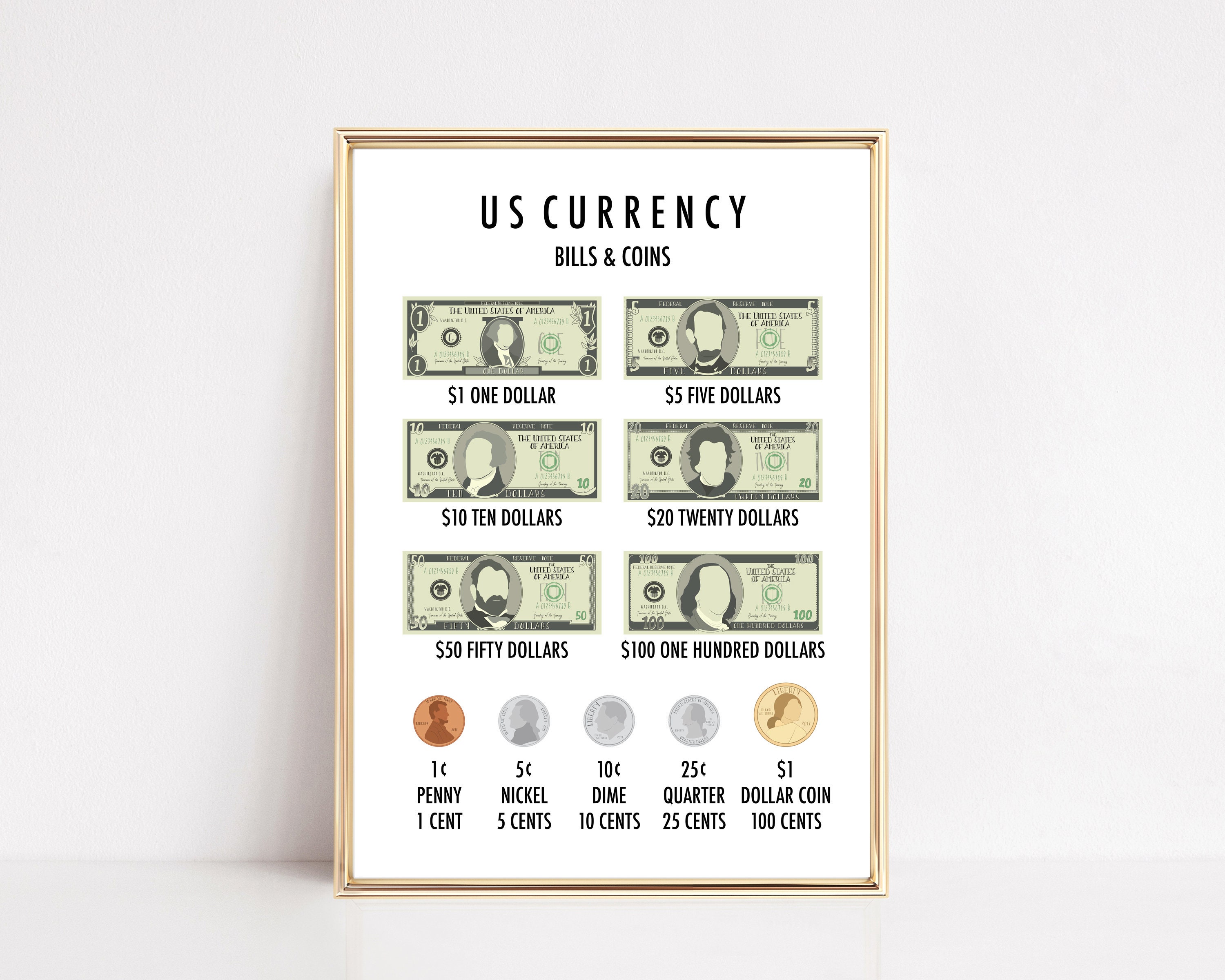 Money Currency Math Poster Montessori Printable Homeschool - Etsy