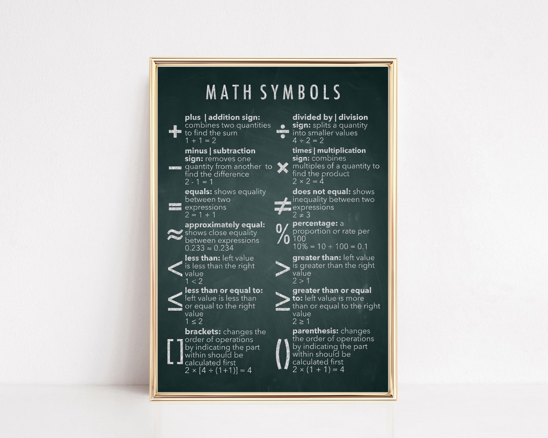 Educational Wall Art | Kids Educational Posters | Homeschool Printable ...