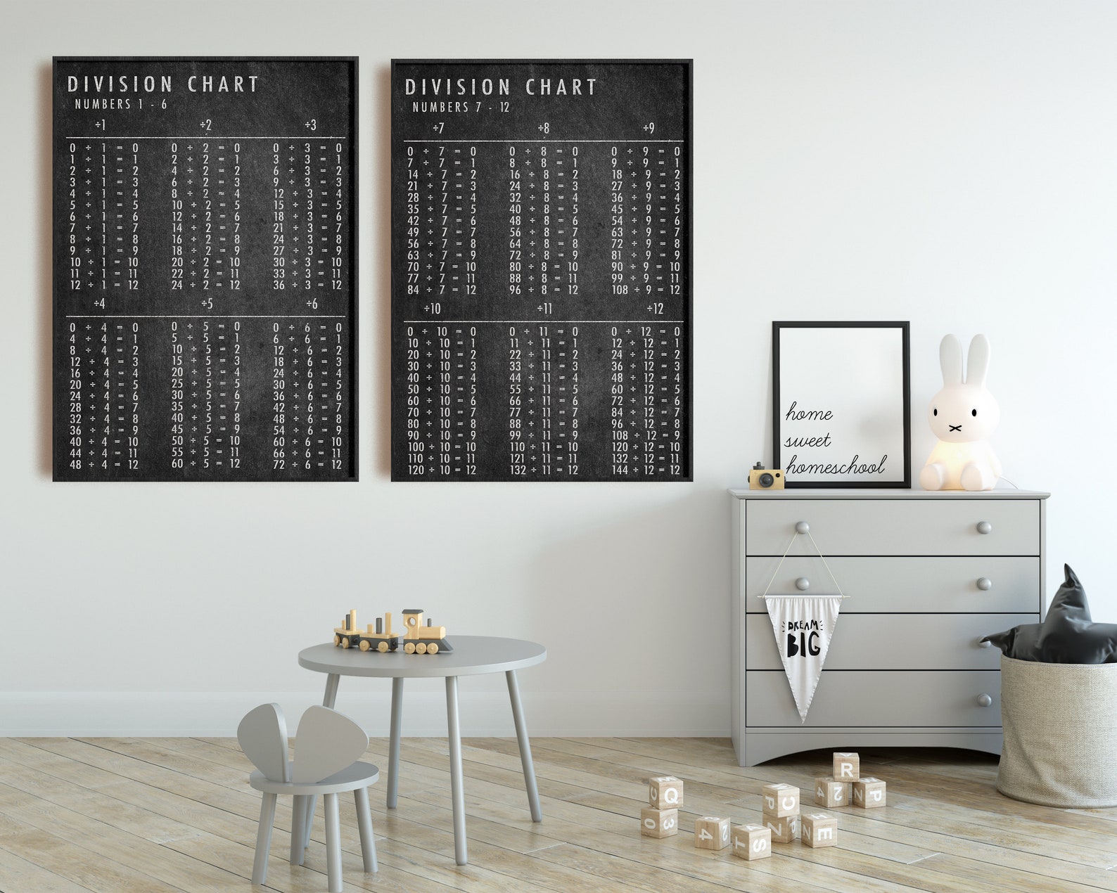 Division Charts Educational Posters Neutral Classroom - Etsy