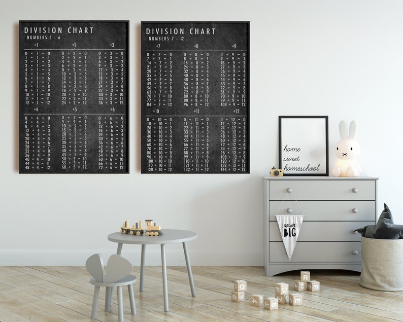 Division Charts | Educational Posters | Neutral Classroom Decor ...
