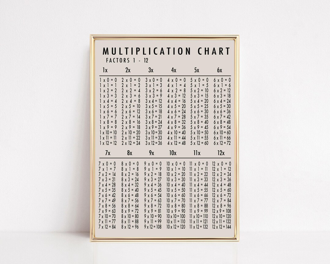 Homeschool Printables | Multiplication Chart | Educational Poster ...