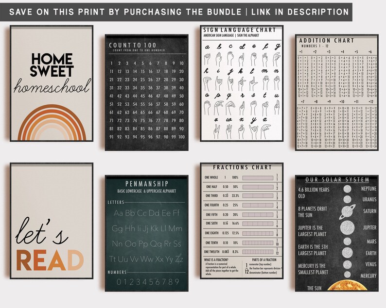 Math Classroom Decor Educational Wall Art Multiplication - Etsy