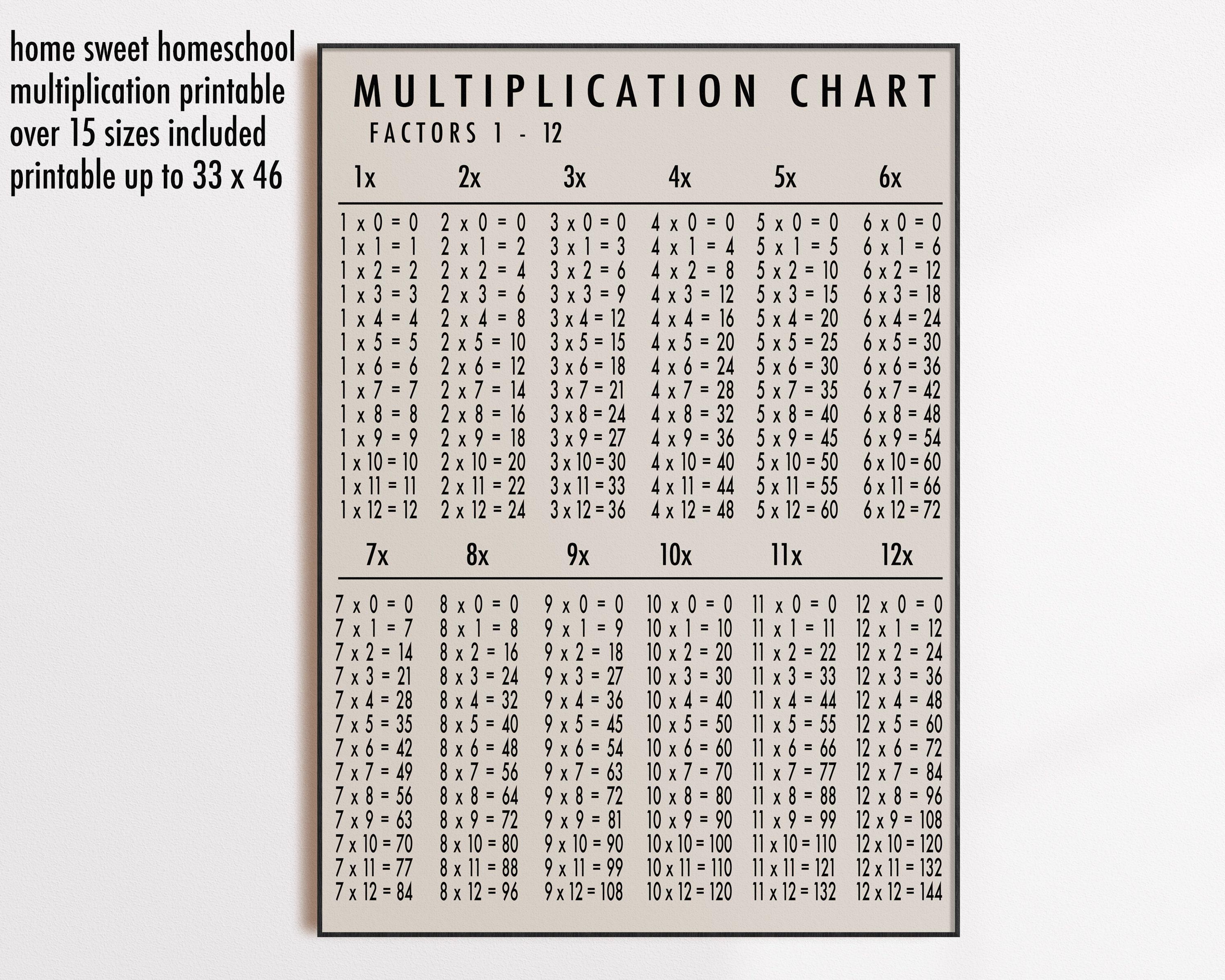 Homeschool Printables | Multiplication Chart | Educational Poster ...