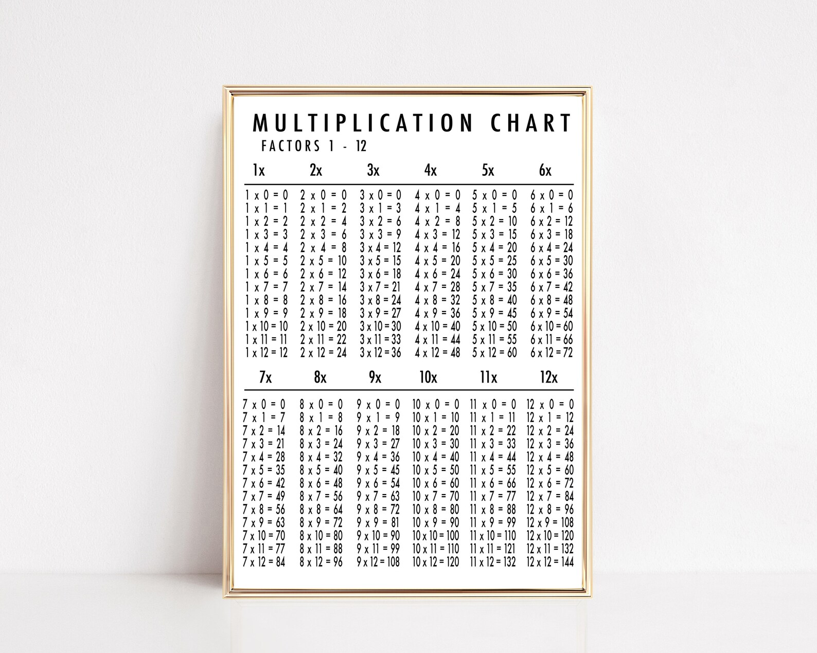 Educational Poster Multiplication Chart Homeschool - Etsy