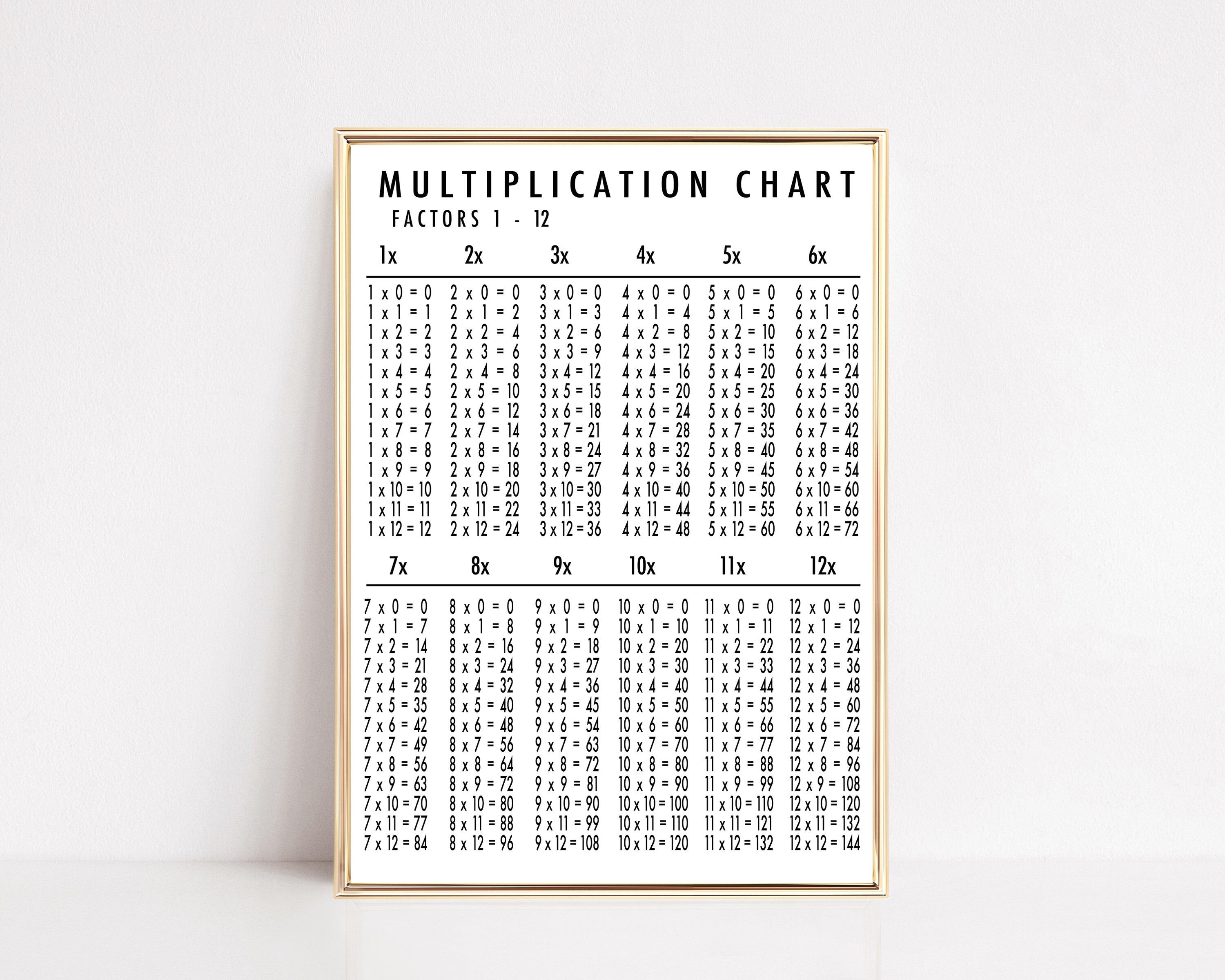 Educational Poster Multiplication Chart Homeschool - Etsy