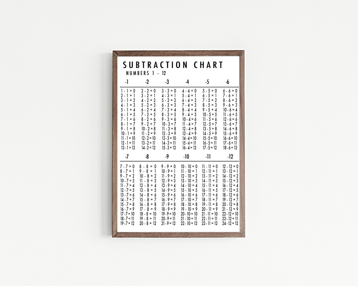 Educational Poster Subtraction Table Math Classroom Decor - Etsy