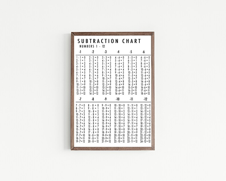 Educational Poster Subtraction Table Math Classroom Decor - Etsy