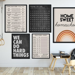 Educational Posters | 35 PRINTABLES | Classroom Decor Bundle ...