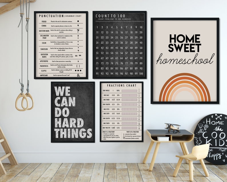 Educational Posters 35 PRINTABLES Classroom Decor Bundle - Etsy