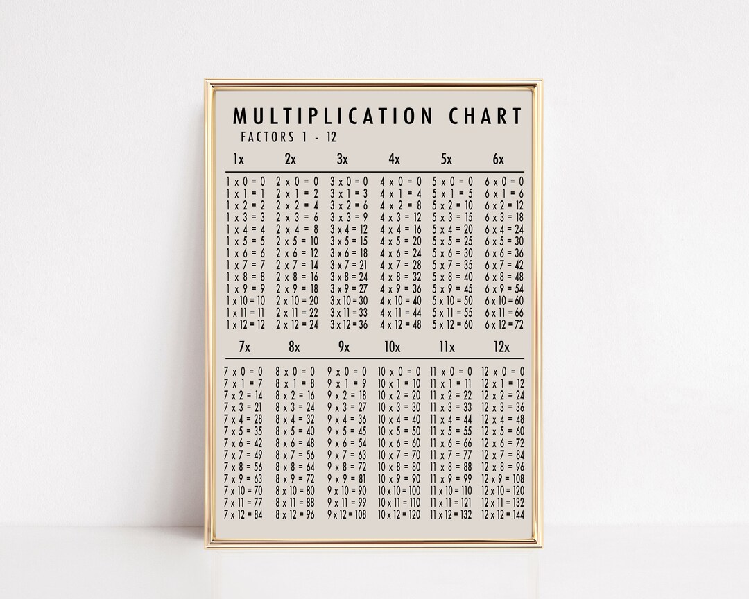 Homeschool Printables | Multiplication Chart | Educational Poster ...